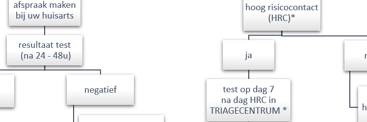 Huisartsenpraktijk Dr. Katrien Laget Dendermonde - Covid-19